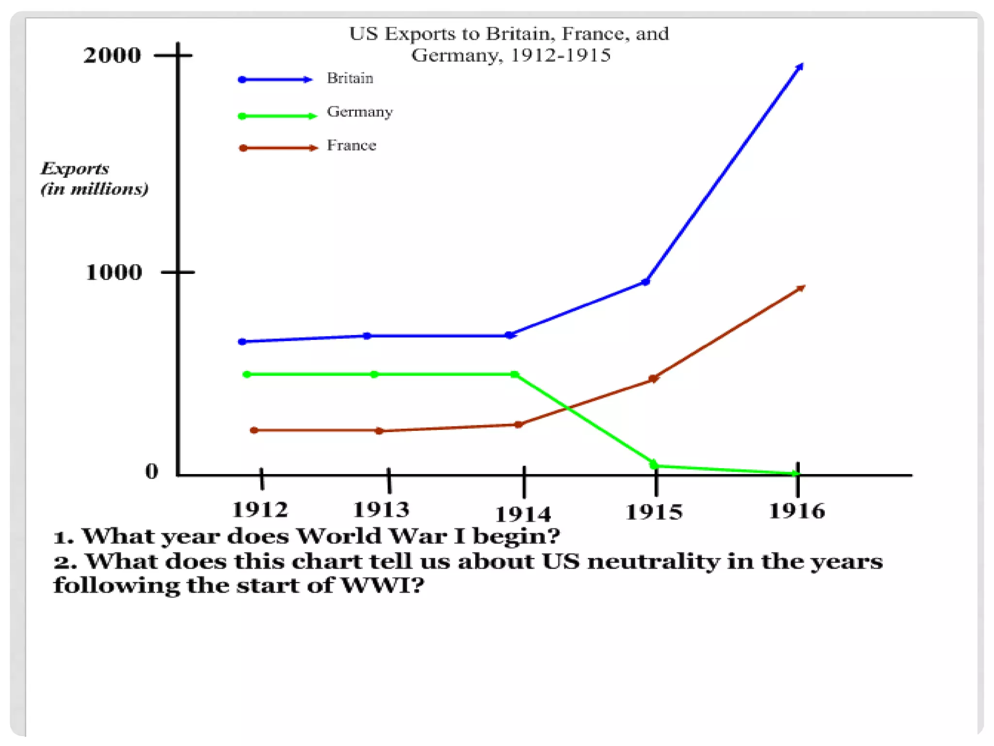 Causes of US Entry Into WWI.ppt | Death, Injury, or Military Conflict ...