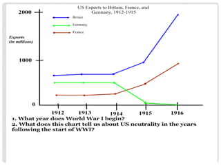 Causes of US Entry Into WWI.ppt