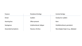 Causes of vertigo due to vestibular disorders | PPTX