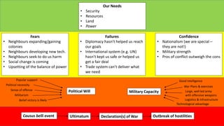 Causes of war | PPTX | Death, Injury, or Military Conflict | Sensitive ...