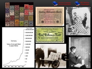 Causes of world war ii presentation a e embed version | PPTX