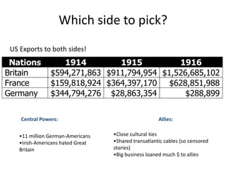 Causes of wwi | PPTX