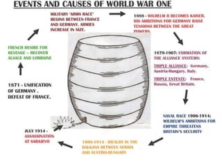 Causes of World War One | PPTX