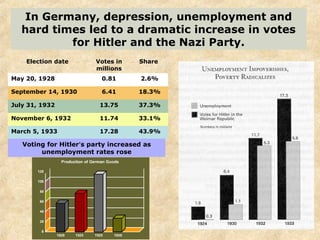 Causes of wwii | PPT