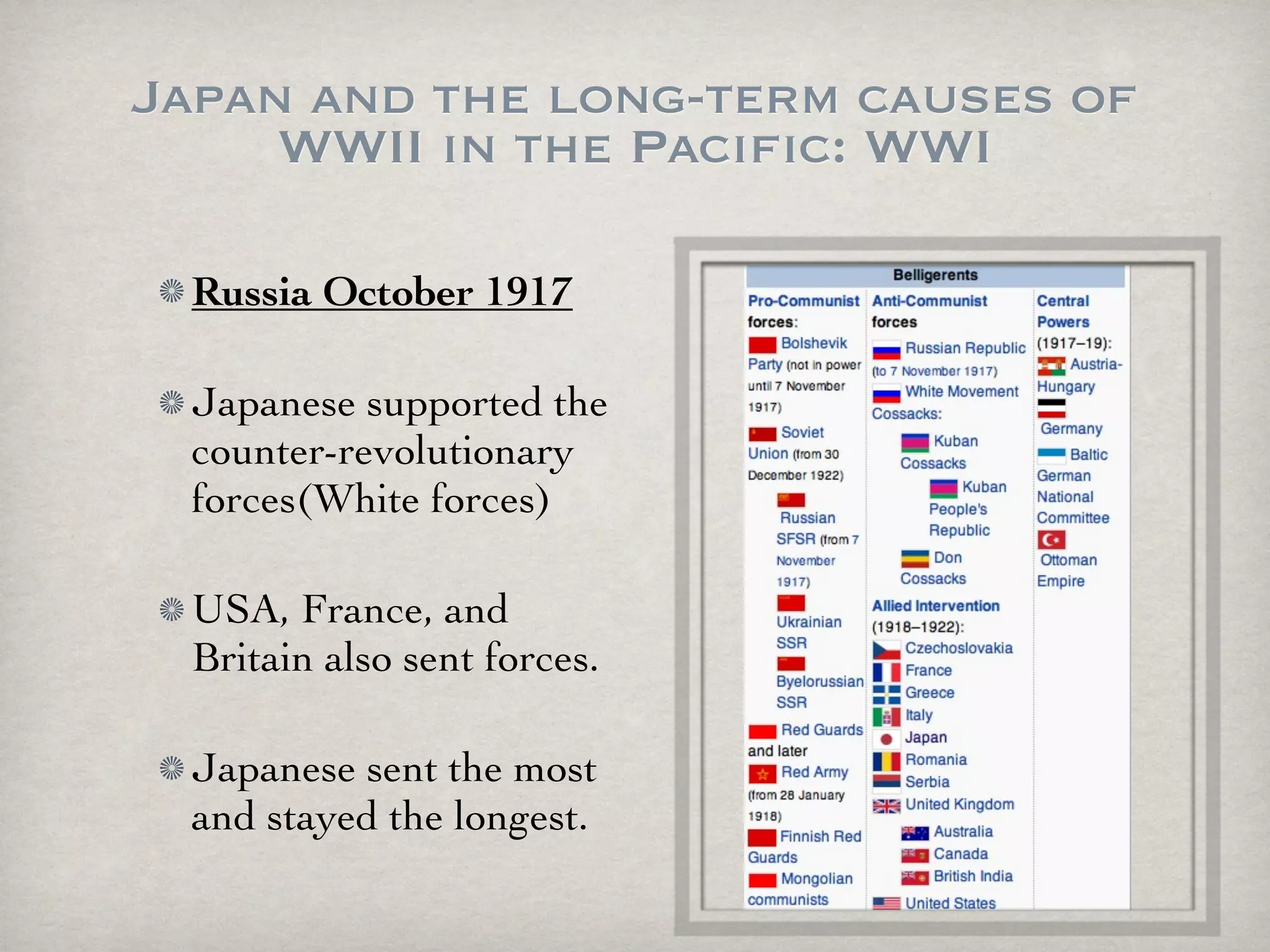 Causes of wwii pacific war | KEY