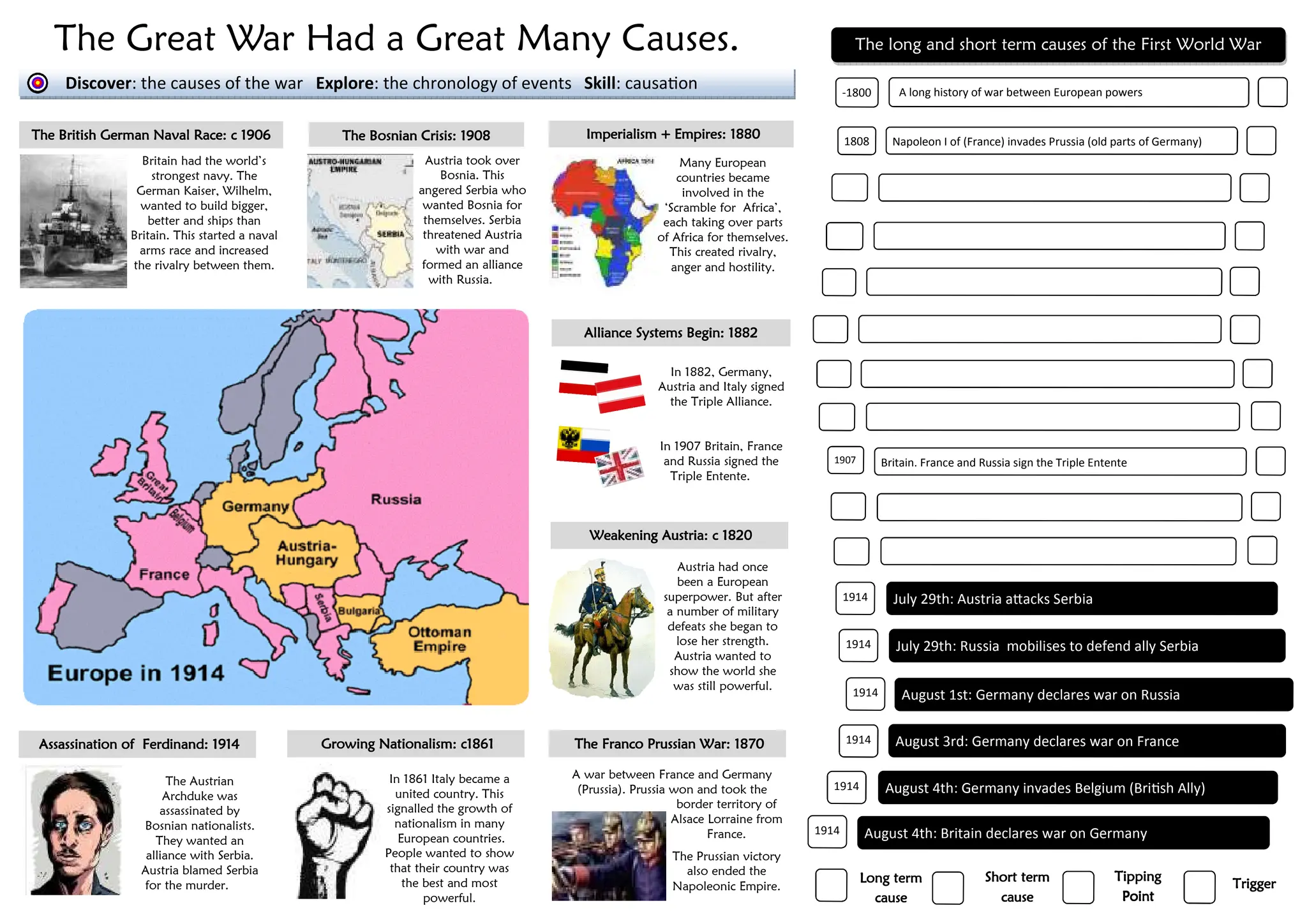 Causes WW1 2012 Documentos sin las soluciones. | PDF