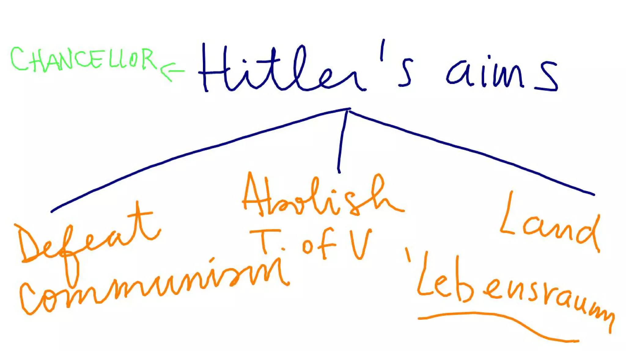 Causes WW2 Final | PDF