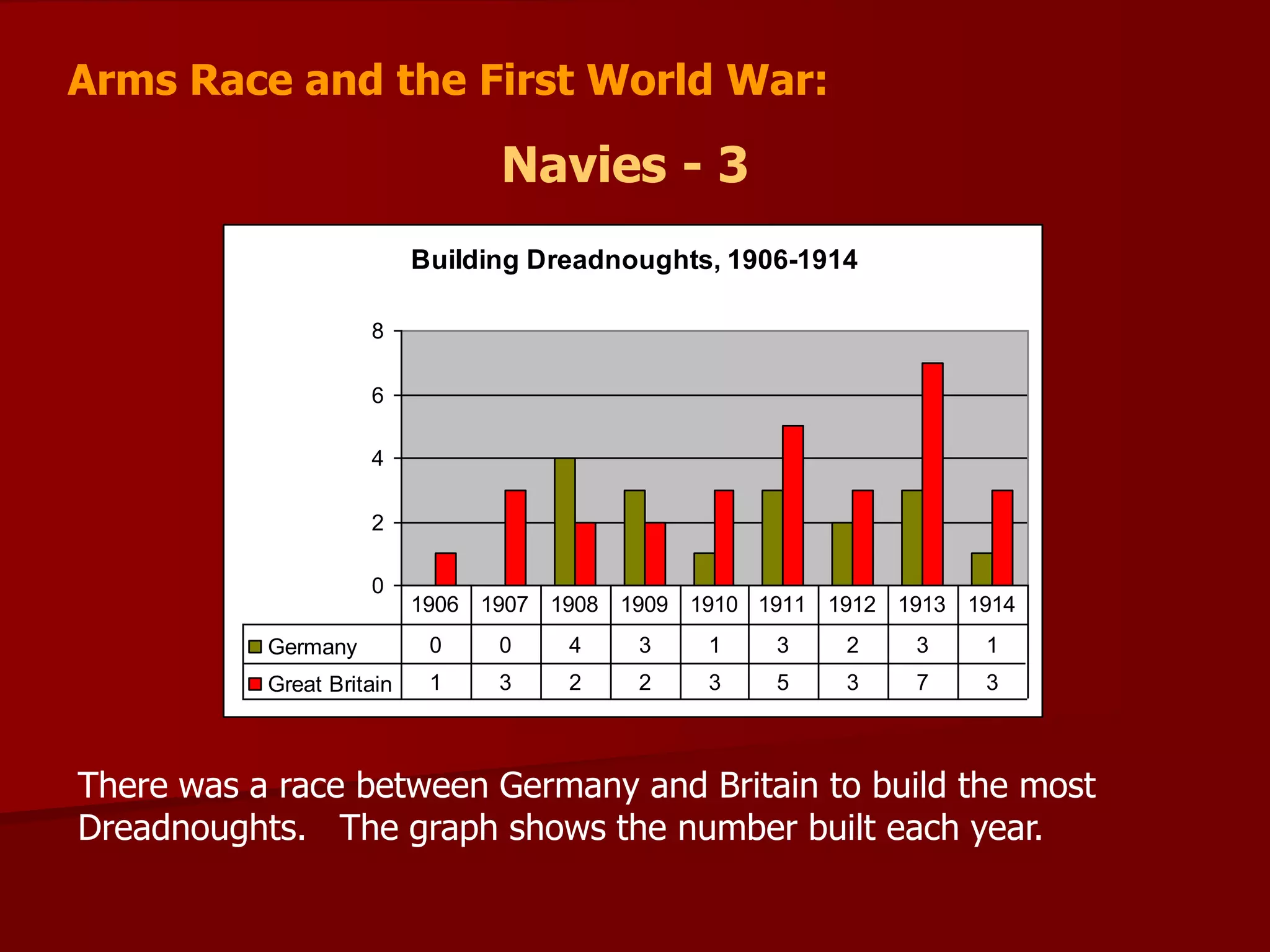 Causes_WWI_armsrace.ppt