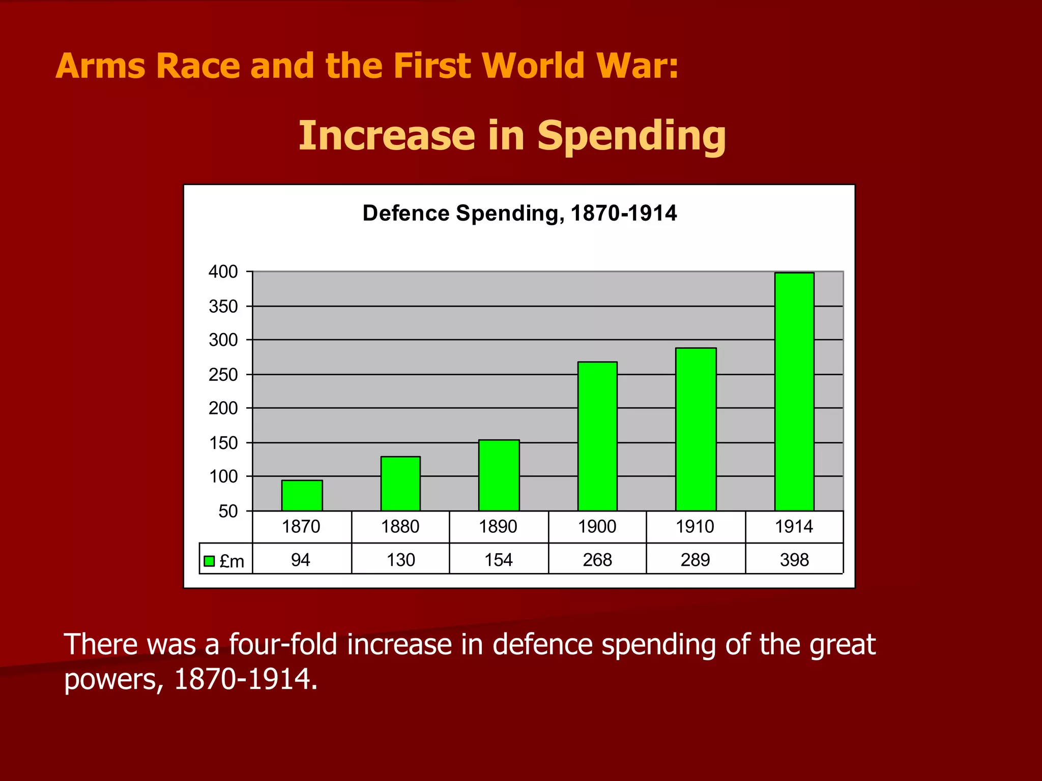 Causes_WWI_armsrace.ppt
