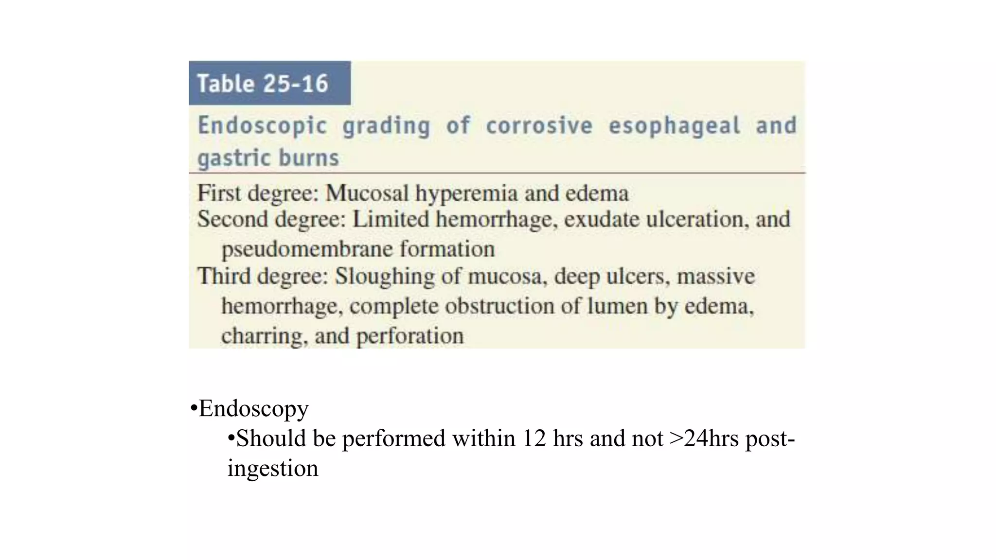 Caustic Ingestion.pptx