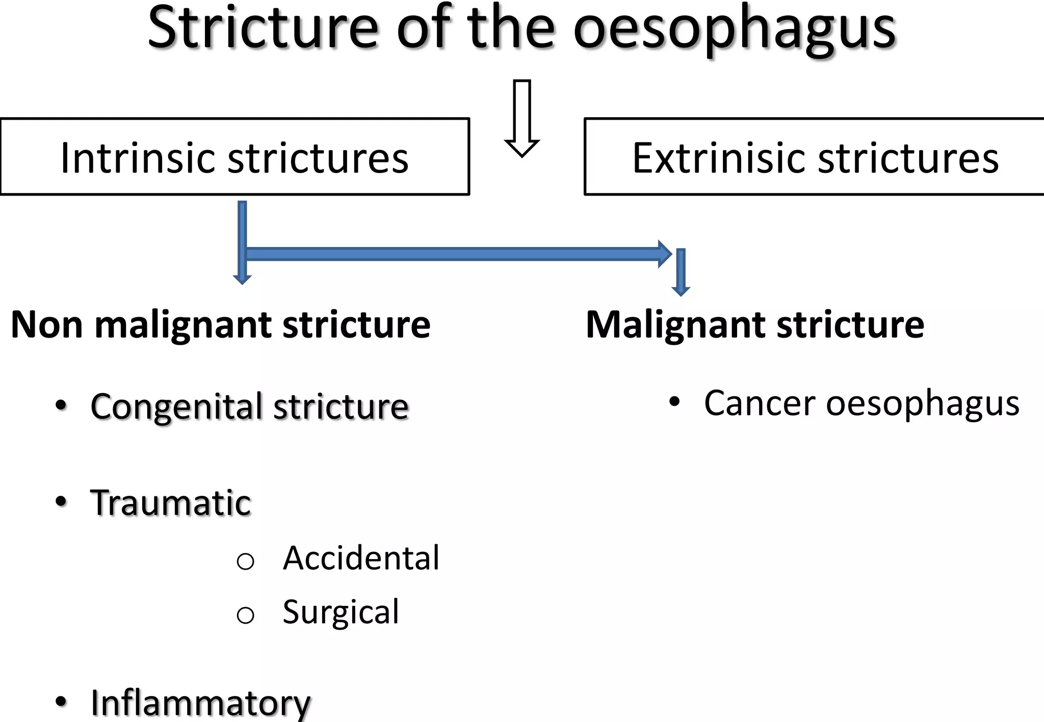 Caustic ingestion-esophageal stricture محاضره 2.pptx
