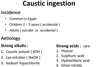 Caustic ingestion-esophageal stricture محاضره 2.pptx