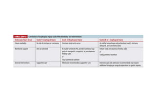 CAUSTIC INGESTIONS.pptx