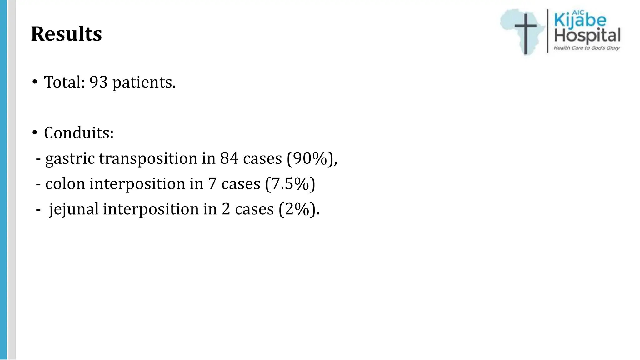 Caustic Injury and Esophageal Replacement.pptx