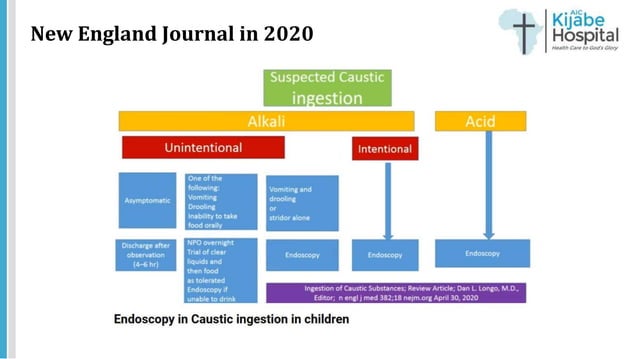 Caustic Injury and Esophageal Replacement.pptx