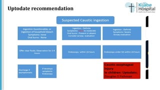 Caustic Injury and Esophageal Replacement.pptx