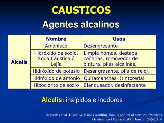 Intoxicaciones por ingesta de cáusticos