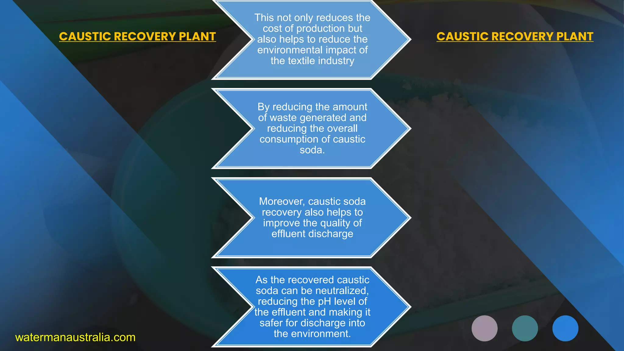 Caustic Recovery Plants.pdf
