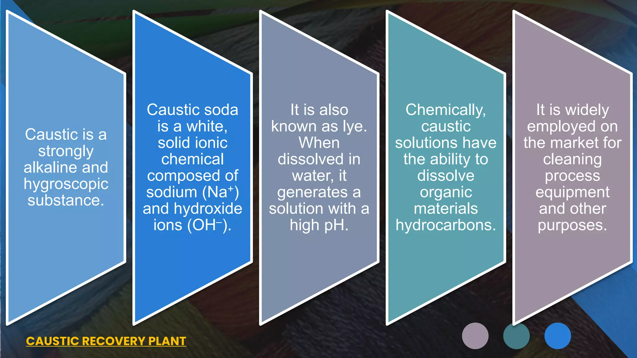 Caustic Recovery Plants.pdf