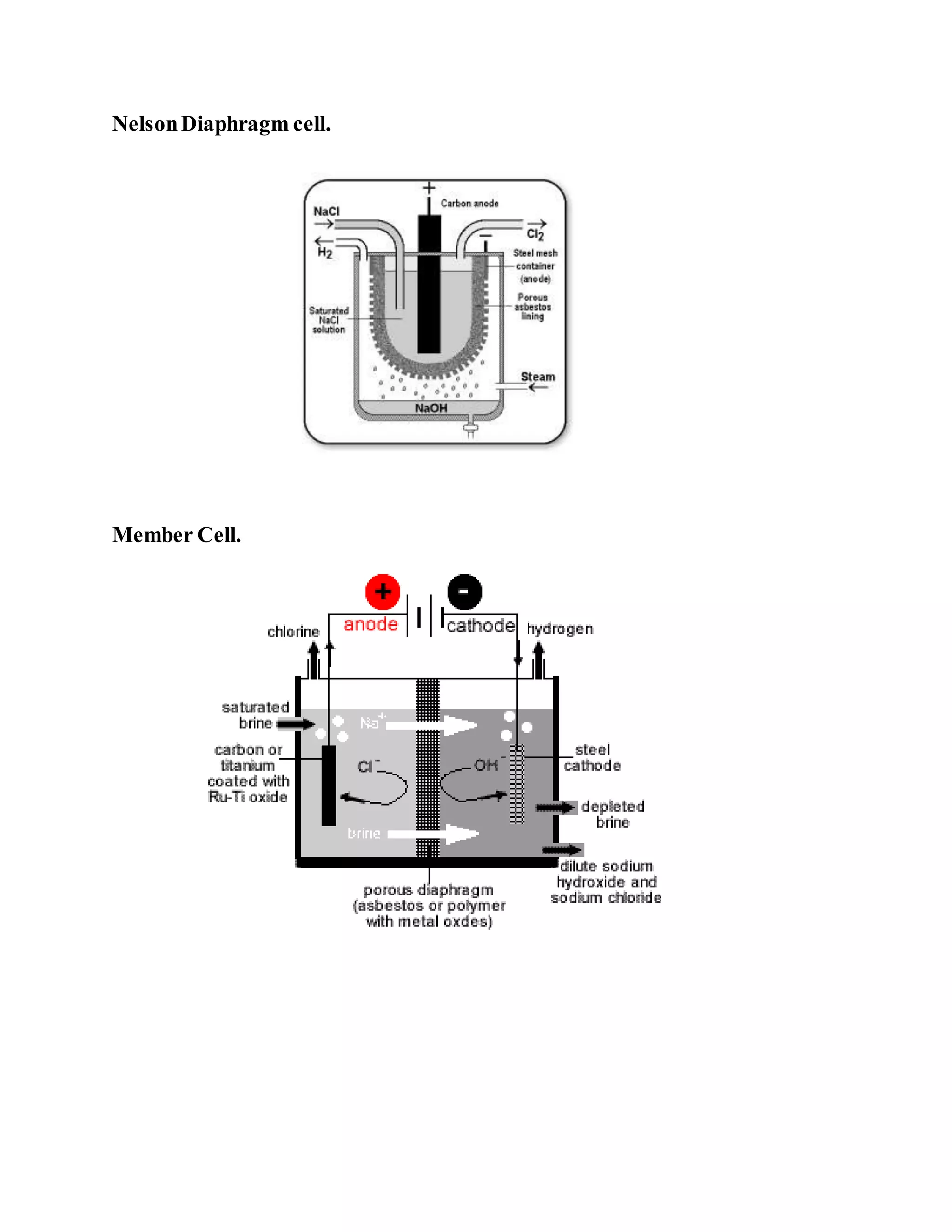 Caustic soda | DOCX