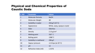 Caustic Soda chemical engineering PPT.pptx