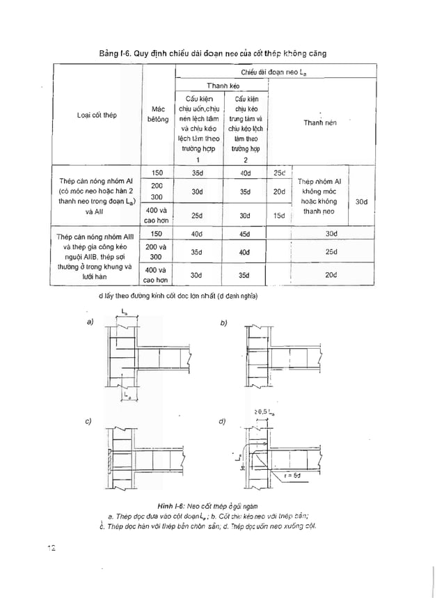 Cau tao be tong cot thep_BXD | PDF