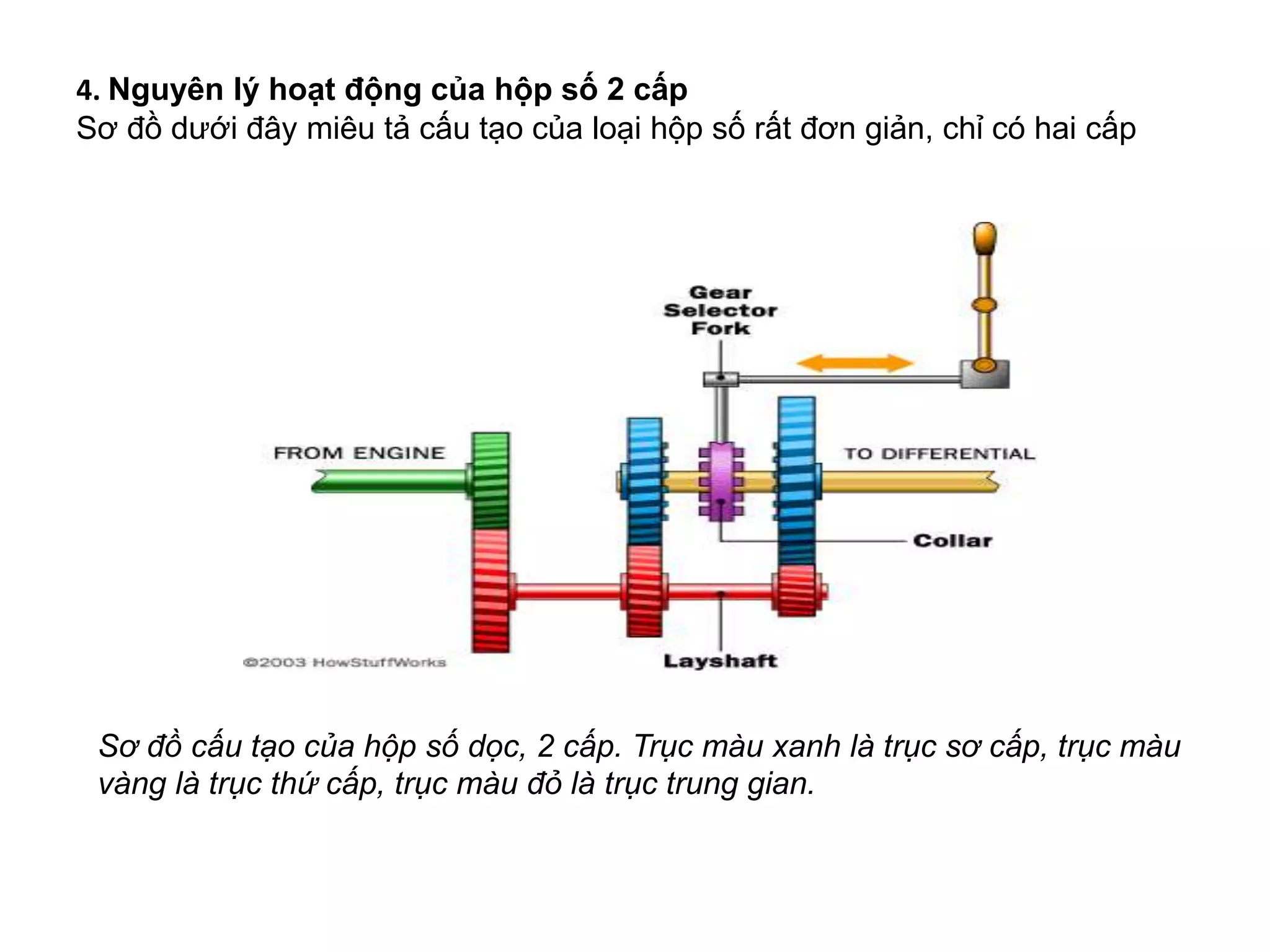 cau tao va hoat dong cua hop so co khi.pptx