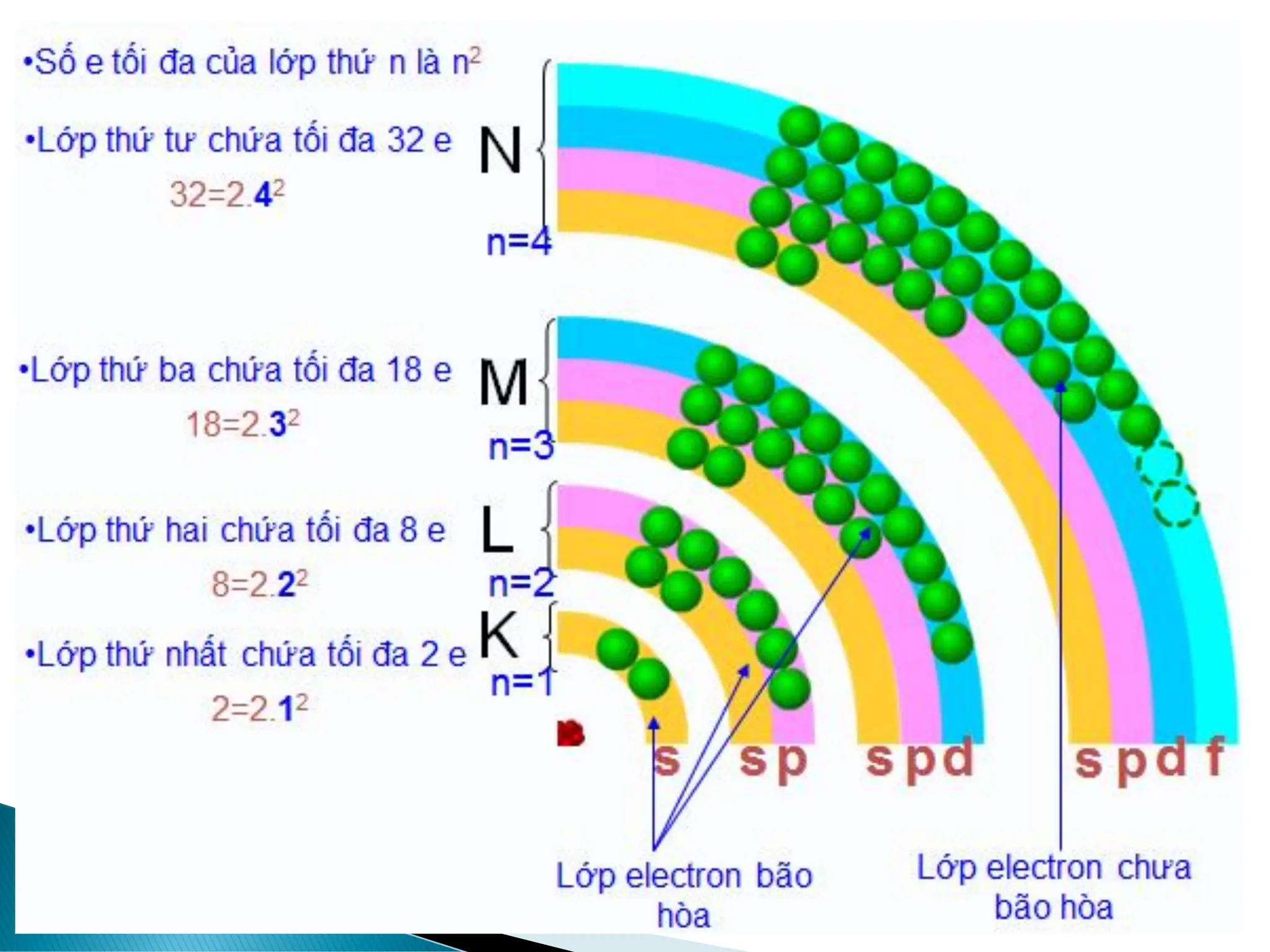 Cau_tao_vo_electron_cua_nguyen_tu.pdf