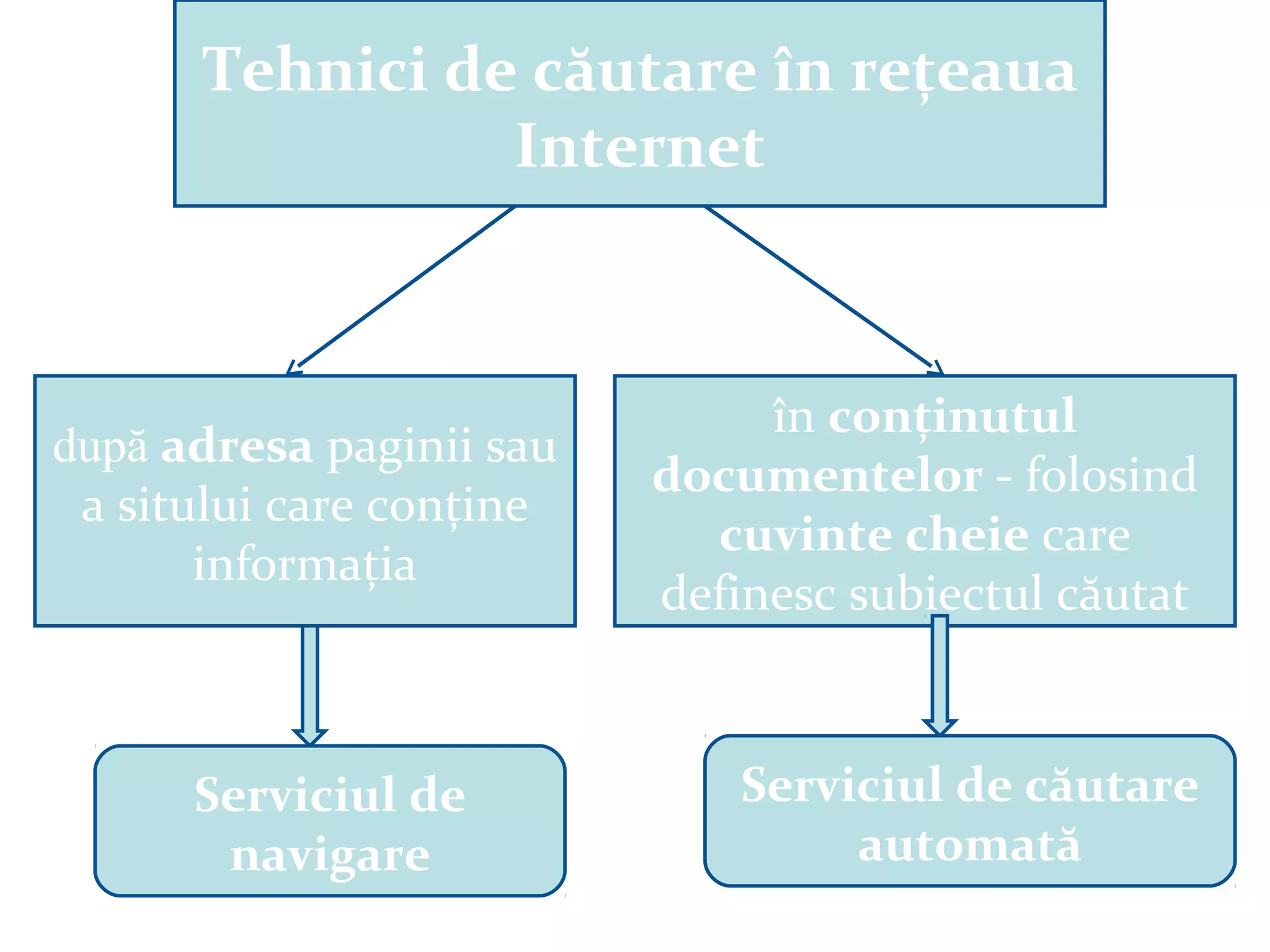 Cautarea informatiei | PPT