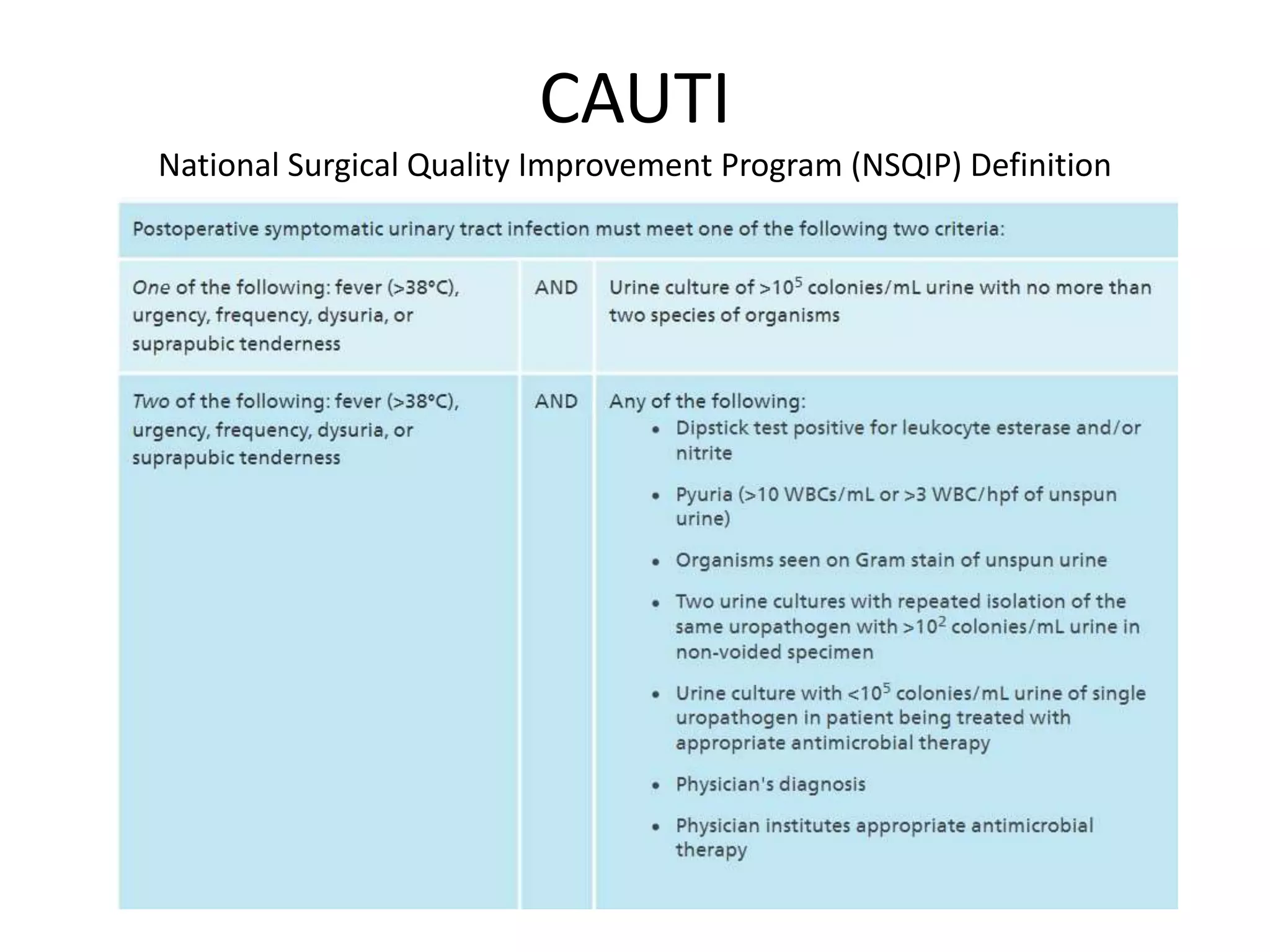 Catheter Associated Urinary Tract Infections (CAUTI) | PPTX