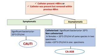 CAUTI 17 sept final.pptx