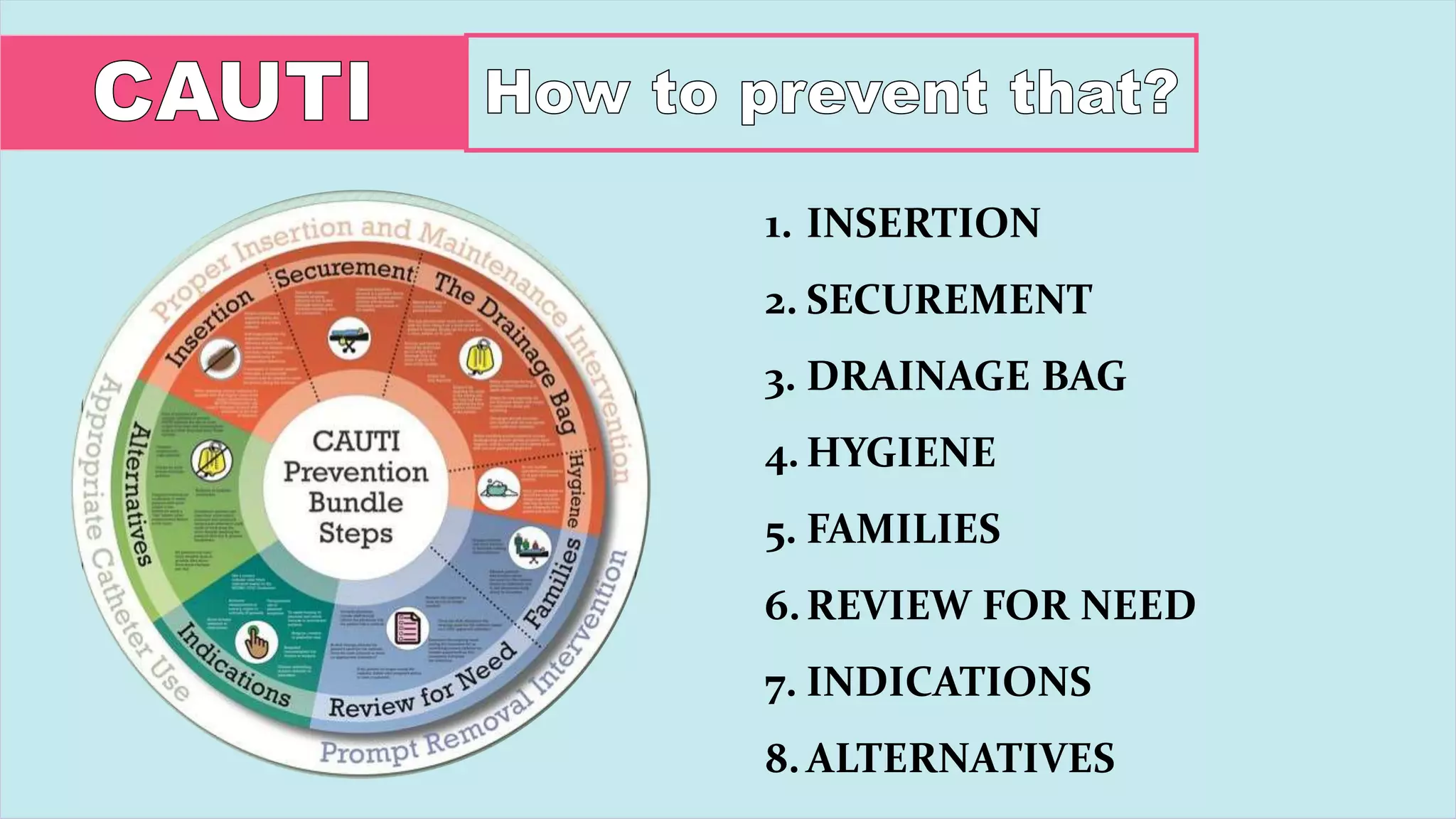 Cauti bundle of care | PPTX