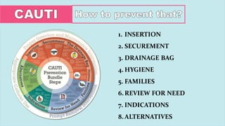 Cauti bundle of care | PPTX