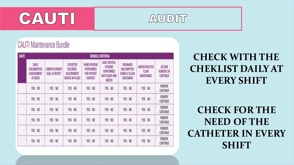 Cauti bundle of care