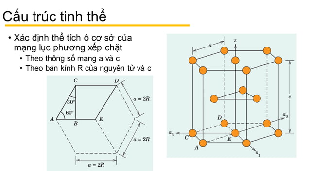 Cau truc tinh the cua vat lieu ran | PDF
