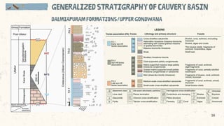Cauvery Basin, Geologic evolution,Tectonic setting,Stratigraphy and ...