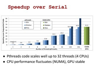 A parallel gpu version of the traveling salesman problem slides | PDF ...