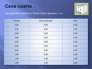 Cava cuarto, electiva iv. | PPTX