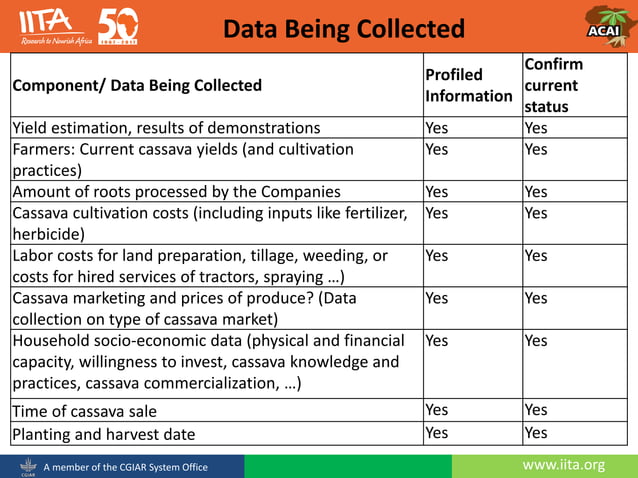 Cava ii data being collected | PPT