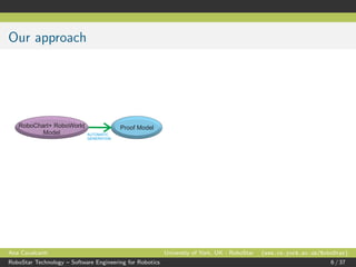 Software Engineering for Robotics - The RoboStar Technology | PPT