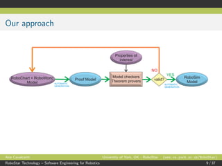 Software Engineering for Robotics - The RoboStar Technology | PPT