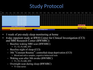The glymphatic system in sleep and neurodegenerative diseases | PPTX