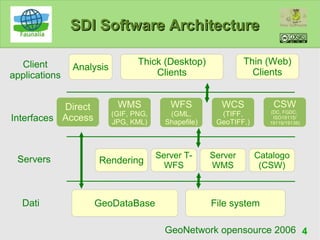 Cavallini - OpenSource e sistemi GIS | PDF