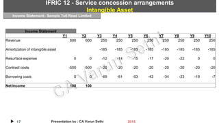 CA Varun Sethi - IFRS trainings - IFRIC 12 - Accounting for service concession arrangements ...