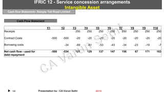 CA Varun Sethi - IFRS trainings - IFRIC 12 - Accounting for service ...