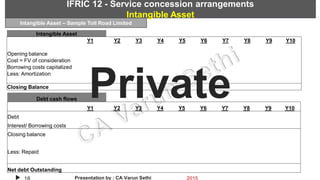 CA Varun Sethi - IFRS trainings - IFRIC 12 - Accounting for service ...