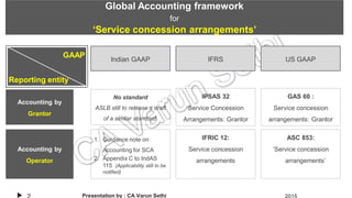 CA Varun Sethi - IFRS trainings - IFRIC 12 - Accounting for service ...