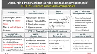 CA Varun Sethi - IFRS trainings - IFRIC 12 - Accounting for service ...