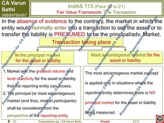 CA Varun Sethi IndAS 113 - Fair Value Measurements | PDF