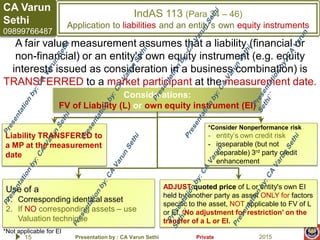 CA Varun Sethi IndAS 113 - Fair Value Measurements | PDF